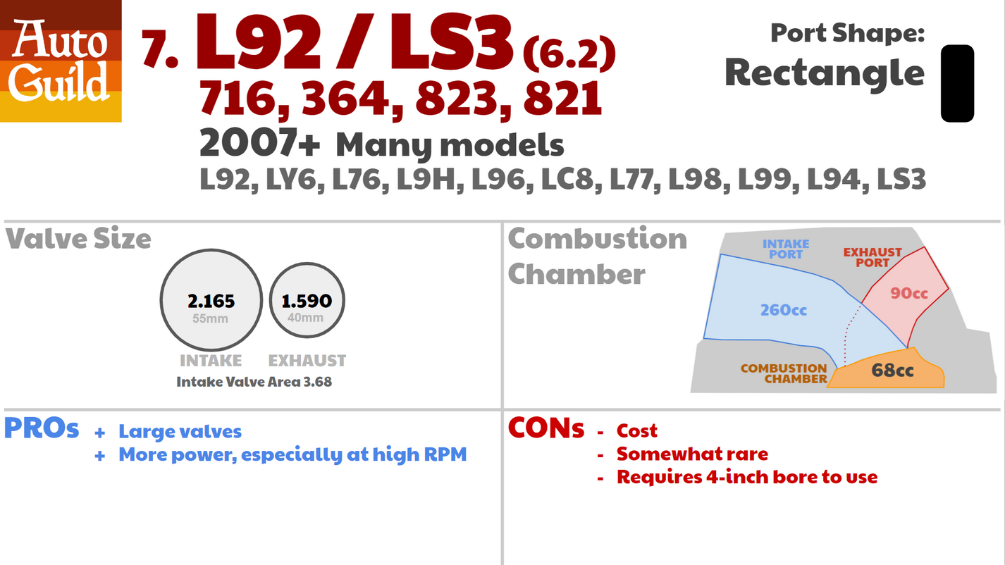 eBook: LS Cylinder Heads (FREE) – Auto Guild