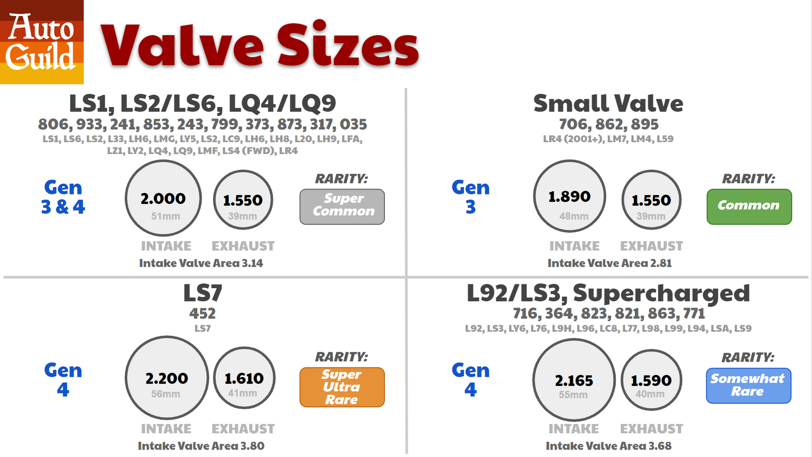 eBook: LS Cylinder Heads (FREE) – Auto Guild