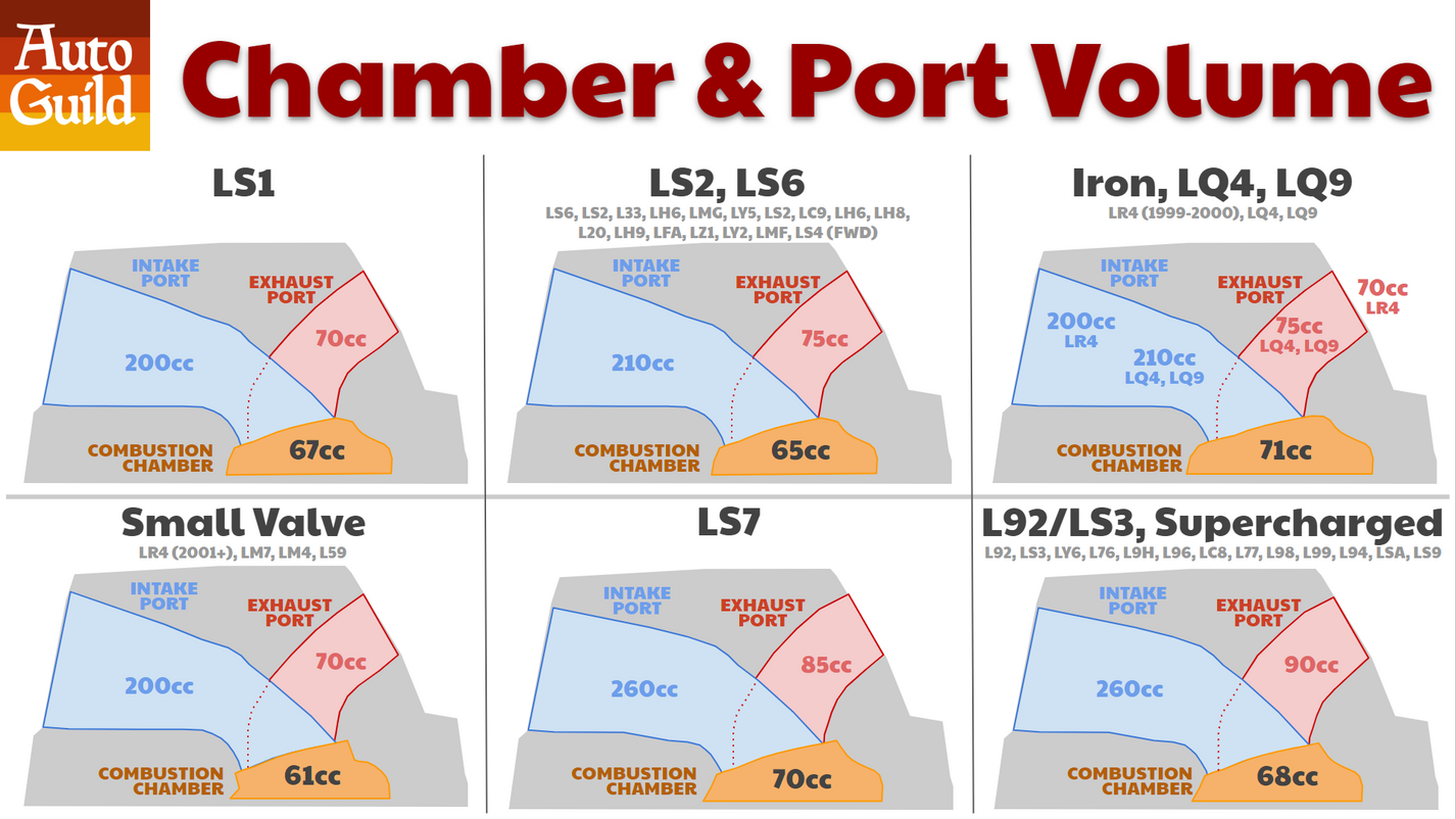 eBook: LS Cylinder Heads (FREE) – Auto Guild