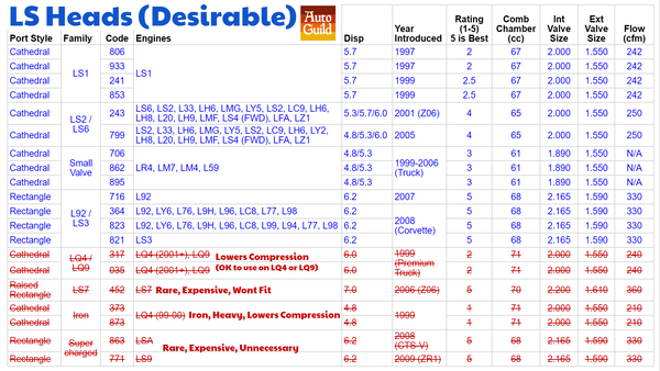 eBook: LS Cylinder Heads (FREE) – Auto Guild